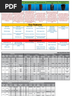 JFE Bear Connection Data Sheet | PDF | Pascal (Unit) | Pipe (Fluid ...
