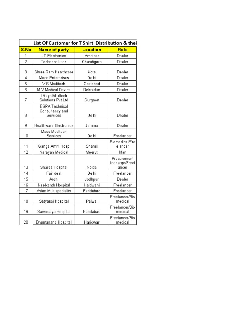 List of Customer For T Shirt Distribution & Their T Shirt Size | PDF