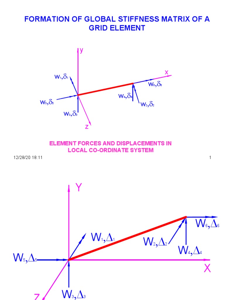 Formation of Global Stiffness Matrix of A Grid Element: Element Forces ...