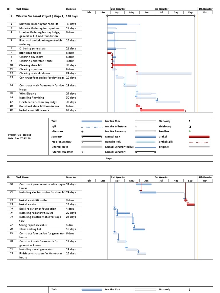Whistler Ski Resort Project (Stage 1) 130 Days | PDF | Racing ...