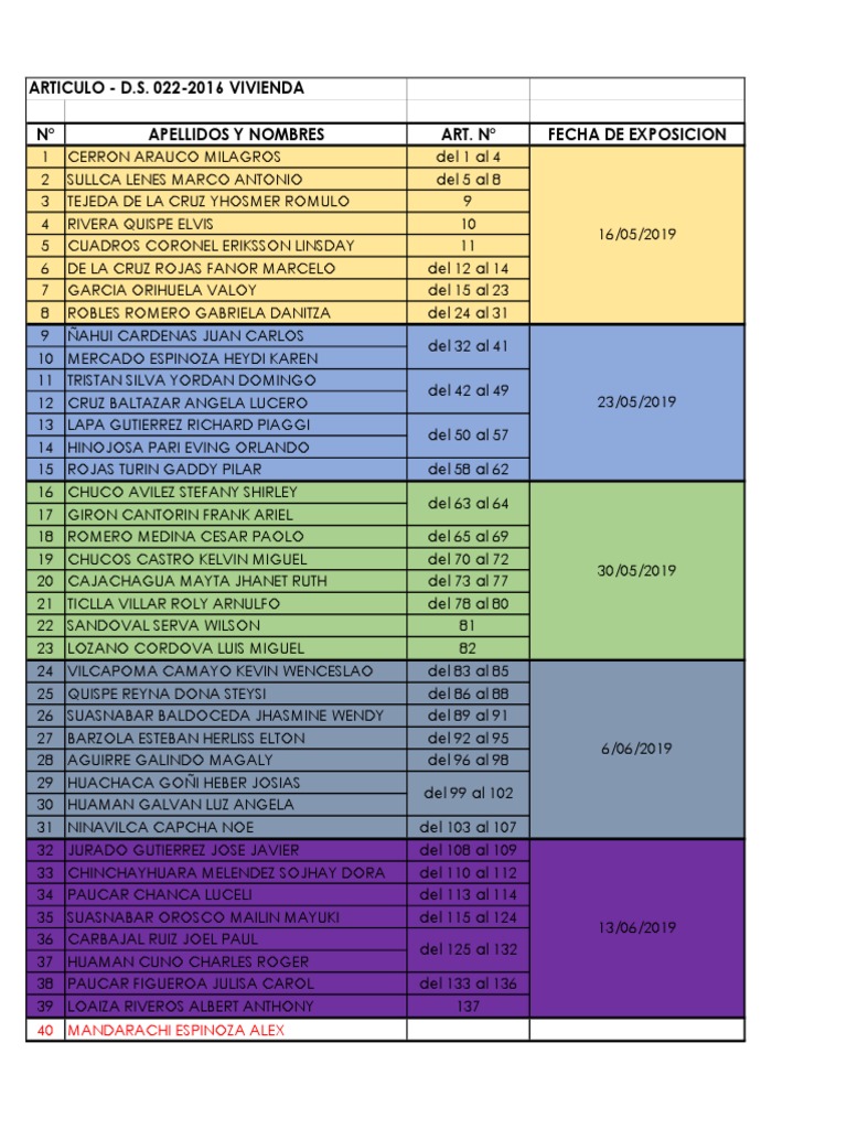 Lista de Exposiciones por Artículo | PDF