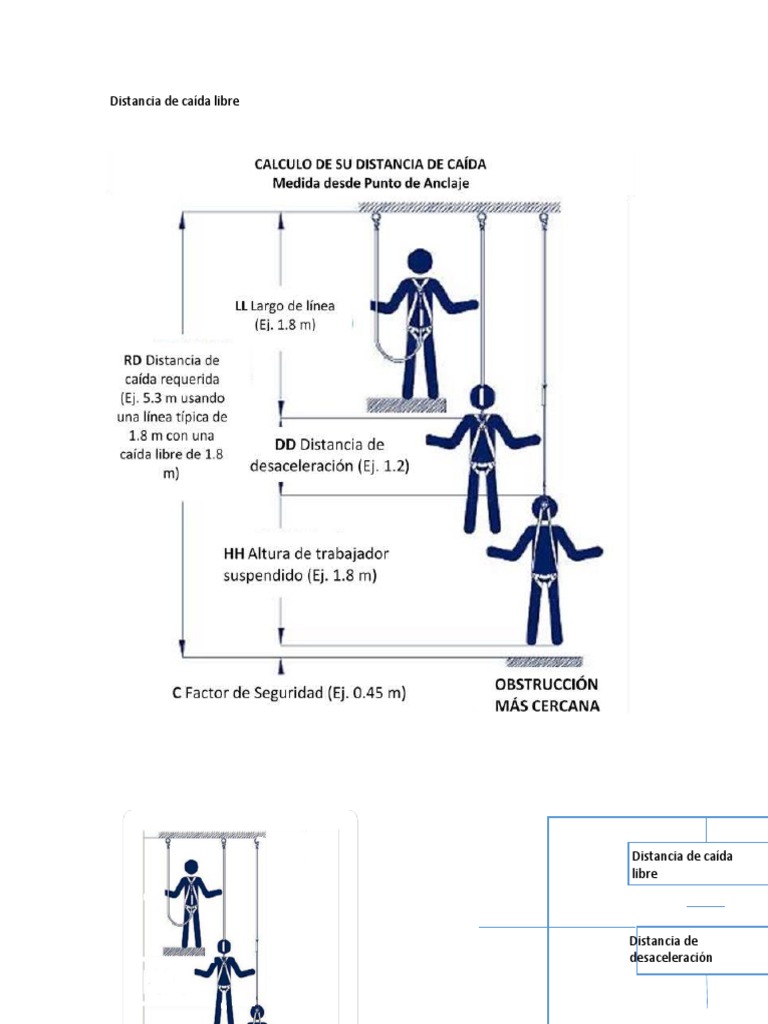 Distancia de Caída Libre | PDF