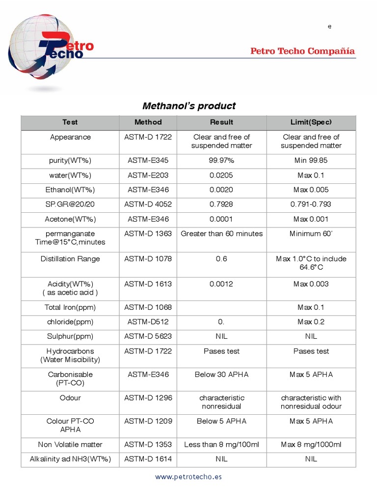 Methanol's Product: Test Method Result Limit (Spec) | PDF