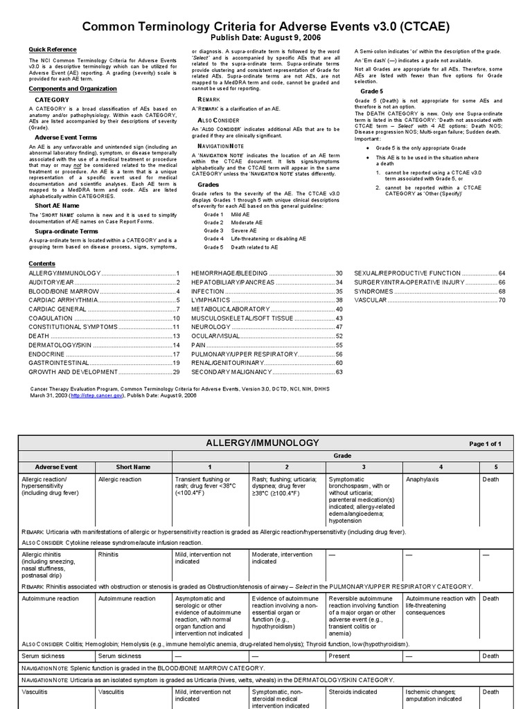 CTCAE | Heart Failure | Hearing Loss