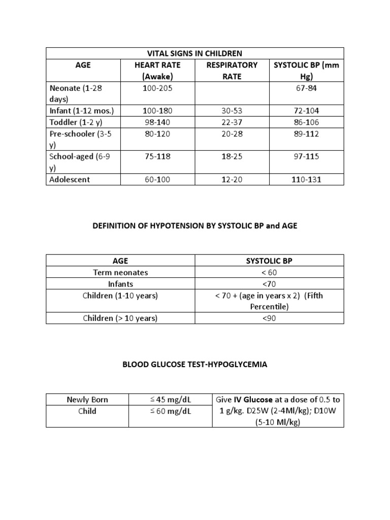 Vital Signs in Children AGE Heart Rate (Awake) Respiratory Rate ...