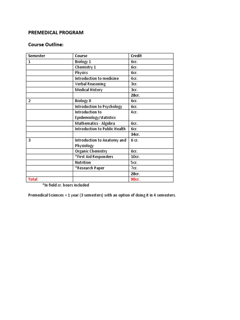 Premedical Program Course Outline | PDF
