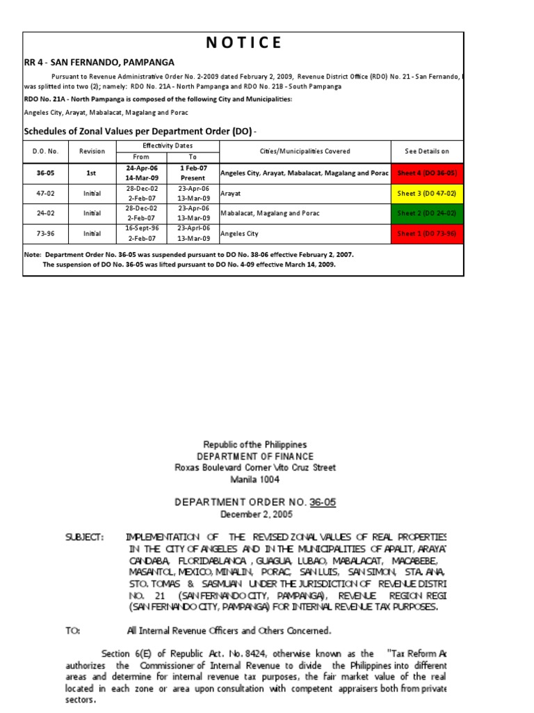 RDO No. 21A - North Pampanga | PDF | Agronomy | Crops