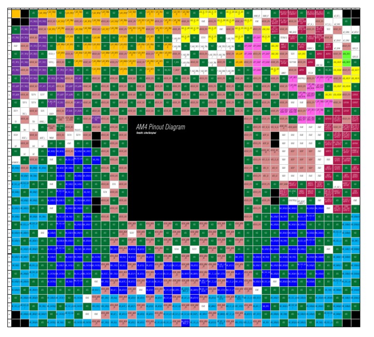 AM4 Pinout Diagram | PDF