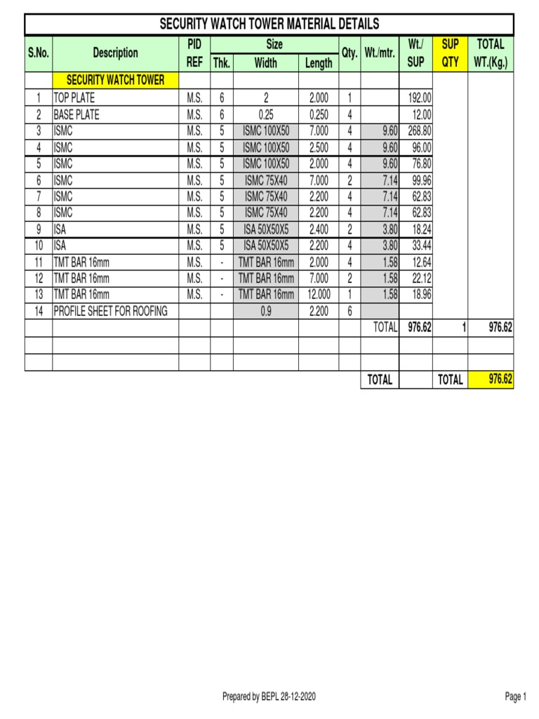 Security Watch Tower Material Specs | PDF