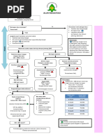 Down Score Pada Neonatus | PDF