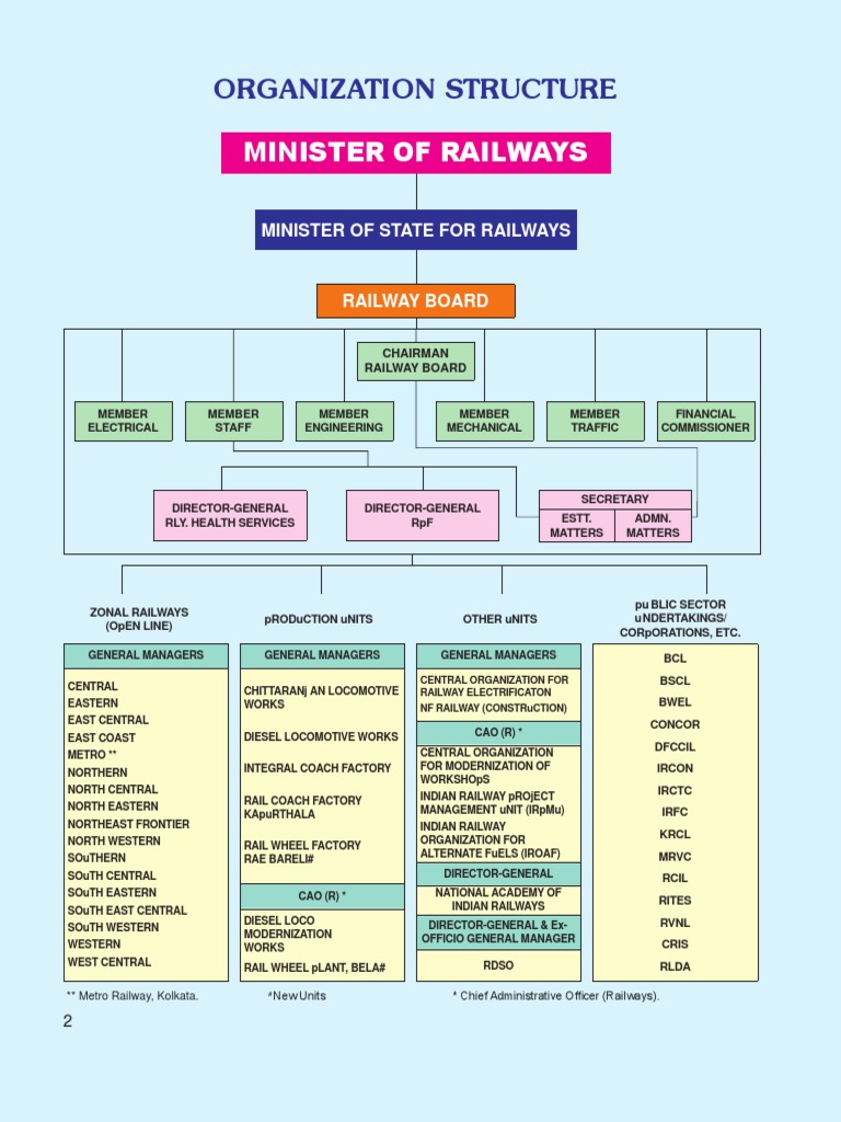 Indian Railways Organizational Chart | PDF | Railway Companies | Rail ...