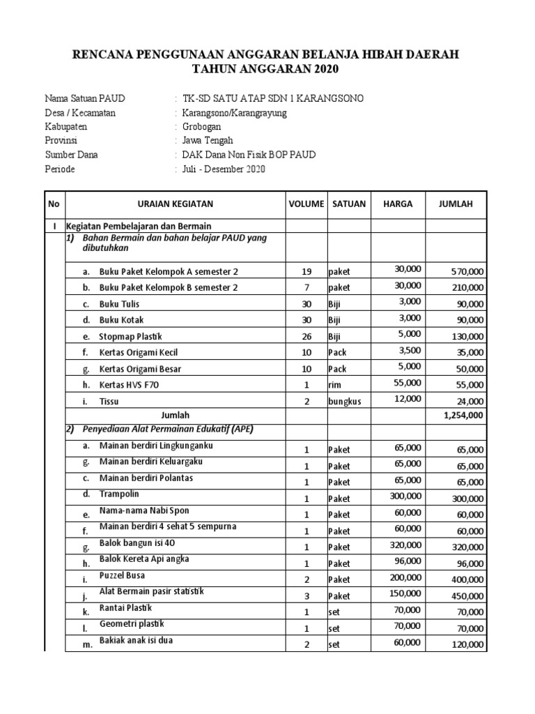 Rab TK | PDF | Griya & Taman