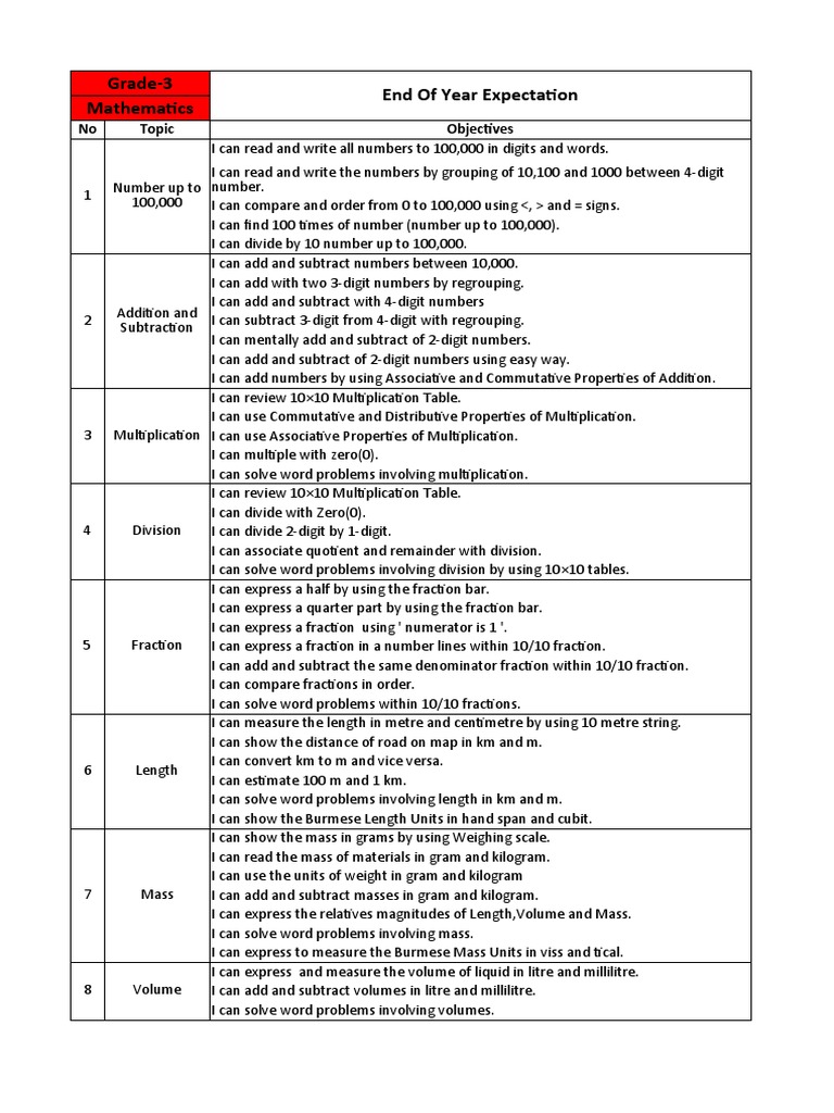 Grade-3 End of Year Expectation Mathematics: No Topic Objectives | PDF ...