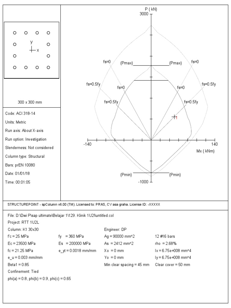 Structurepoint - Spcolumn V6.00 (TM) - Licensed To: Pras, CV Asa Graha. License Id: - XXXXX | PDF