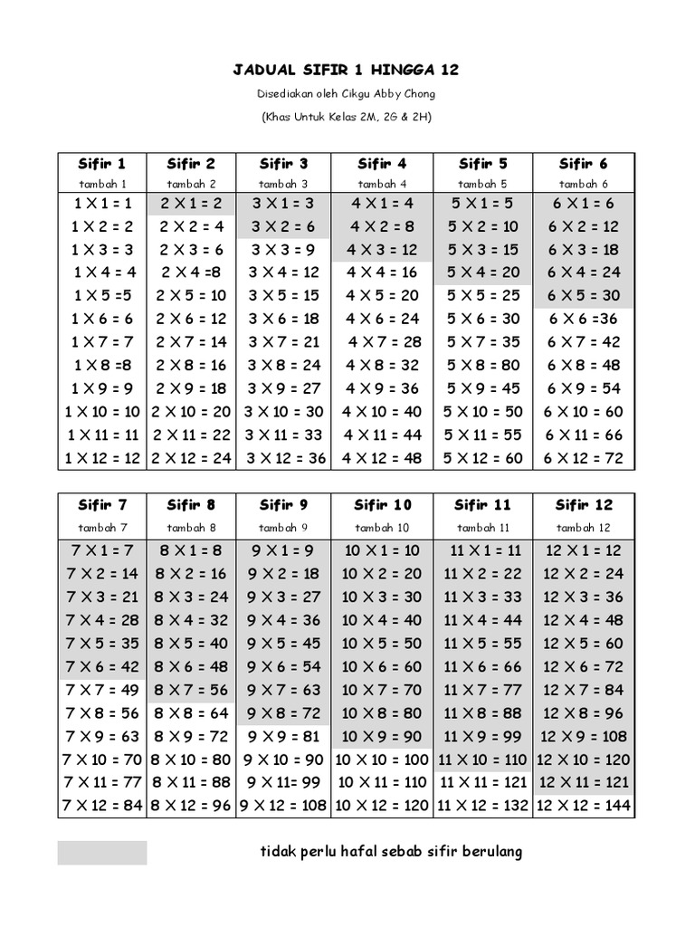 Jadual Sifir | PDF