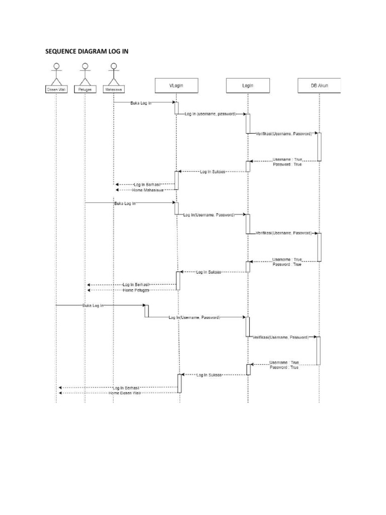Sequence Diagram Log in | PDF