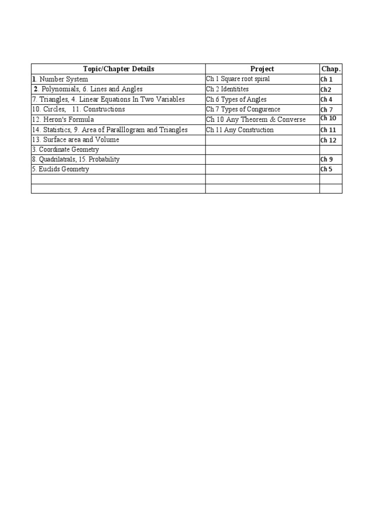 Grade 9 Maths Deleted Portion and Project Topics For Upload | PDF ...