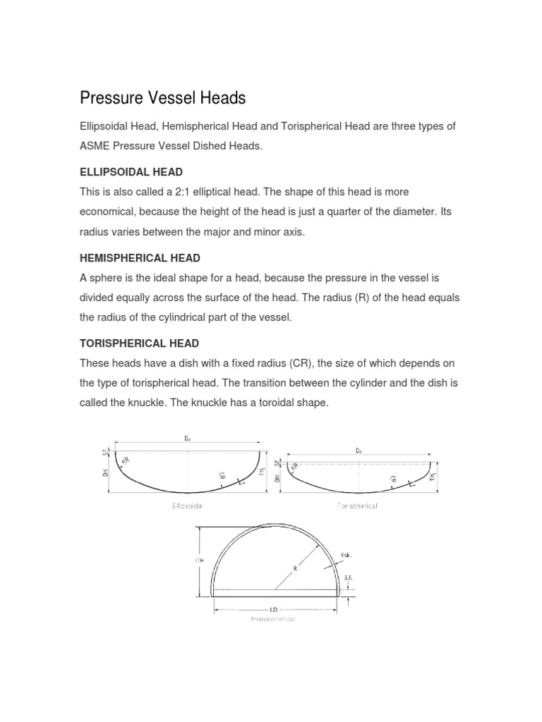 The Three Main Types of ASME Pressure Vessel Dished Heads: Ellipsoidal ...
