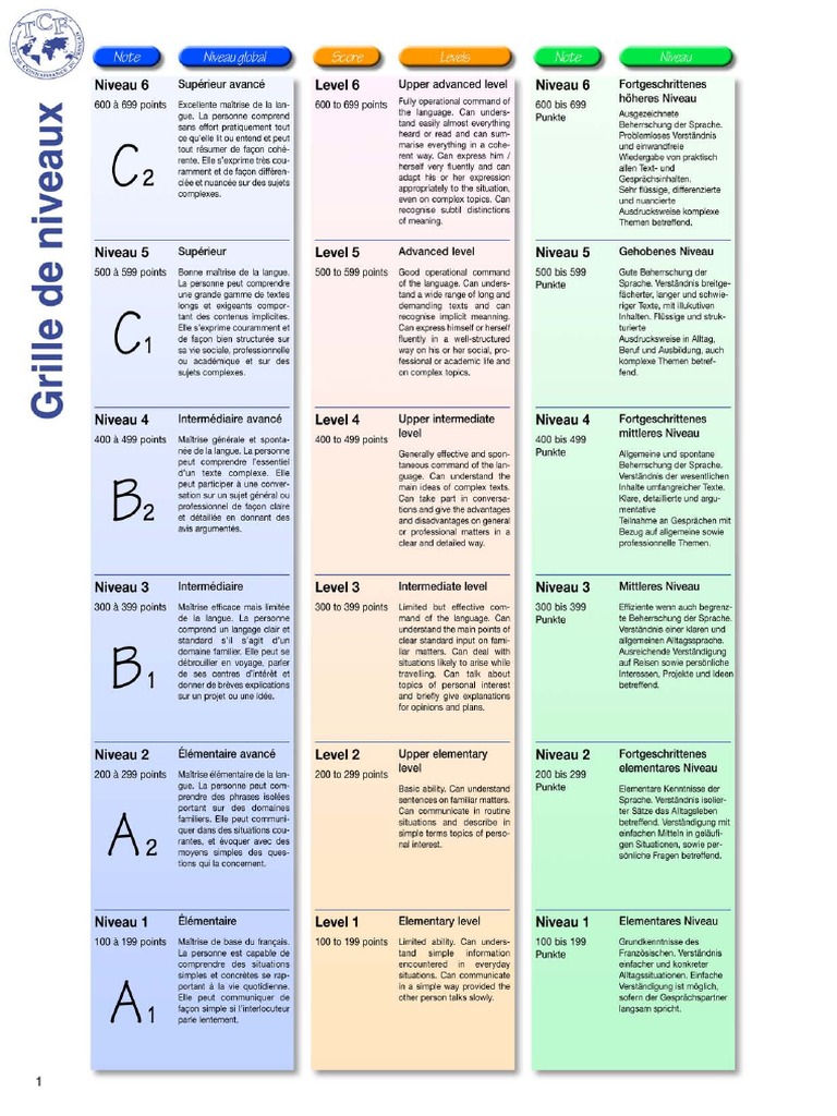 Grille Niveaux TCF PDF | PDF