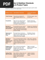 BARACARB | PDF | Chemistry | Nature
