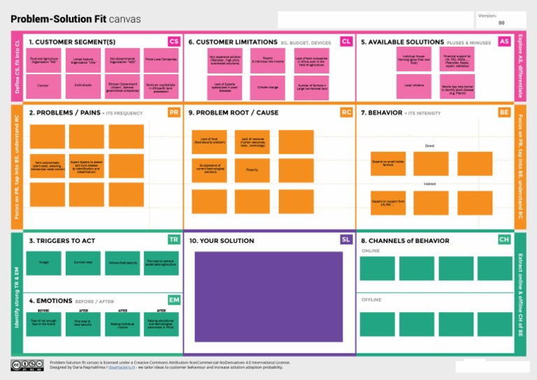 Problem-Solution Fit | PDF