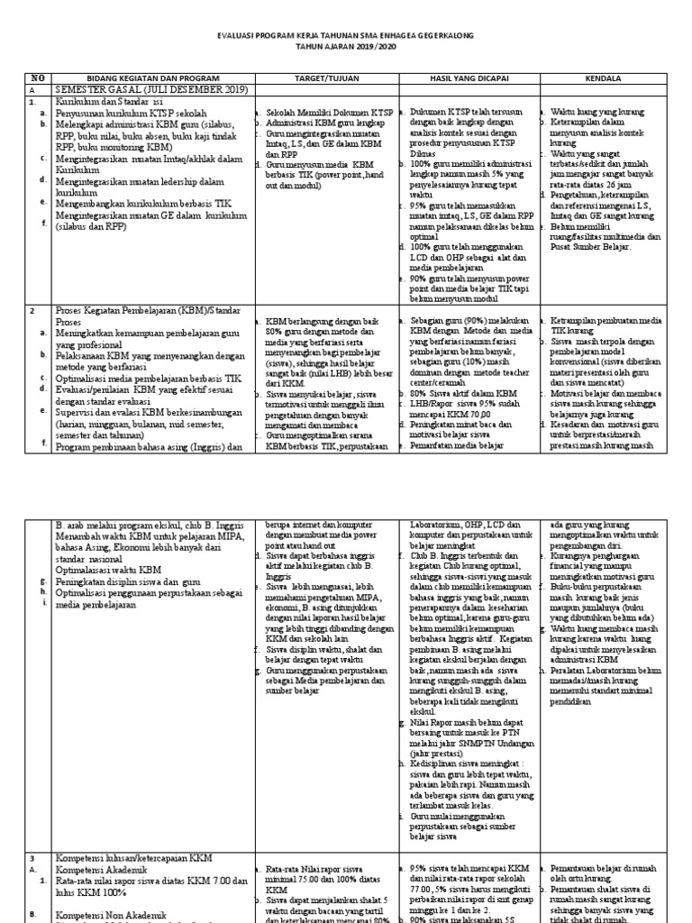 Evaluasi Progja - RKT - Contoh | PDF