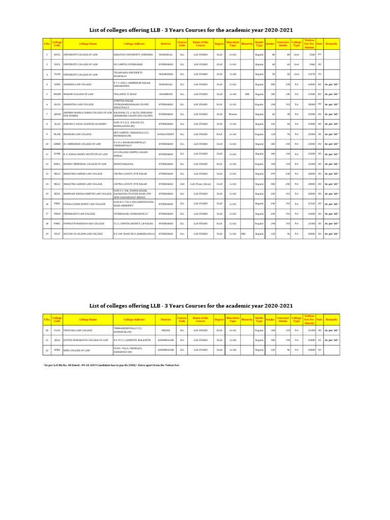 List of Colleges Offering LLB - 3 Years Courses For The Academic Year ...