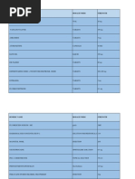 Allersin Syrup/ F Tablet: Amended Package Insert | PDF | Pharmaceutical ...