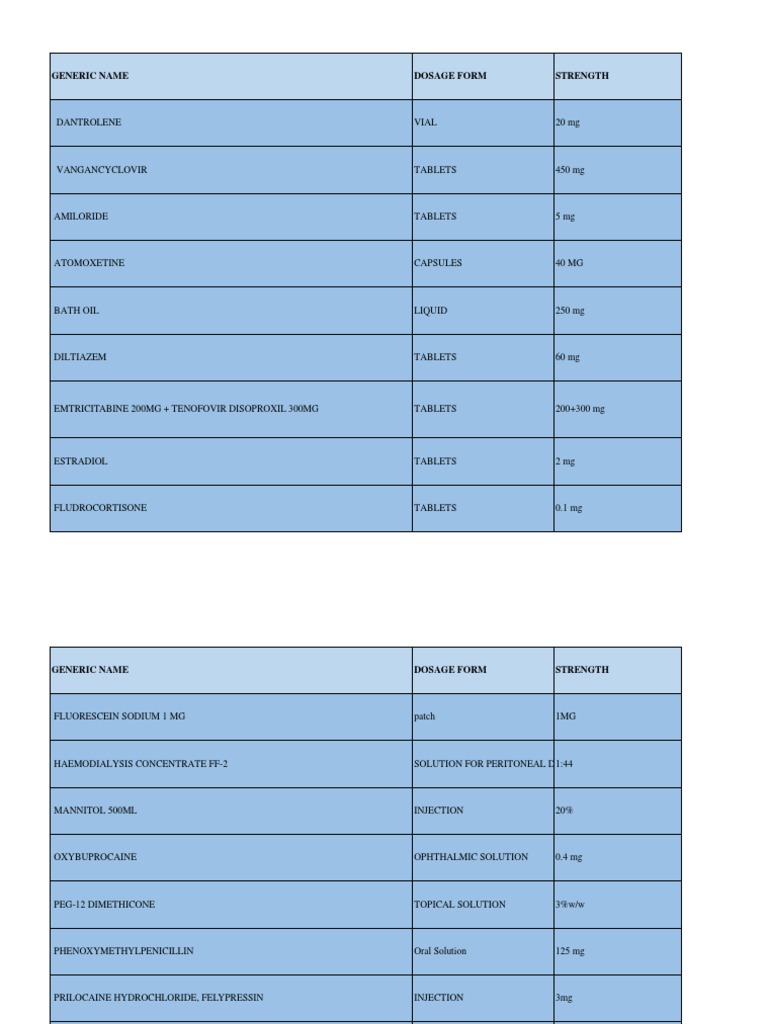 Generic Medications: A Comprehensive List of Medications with their ...