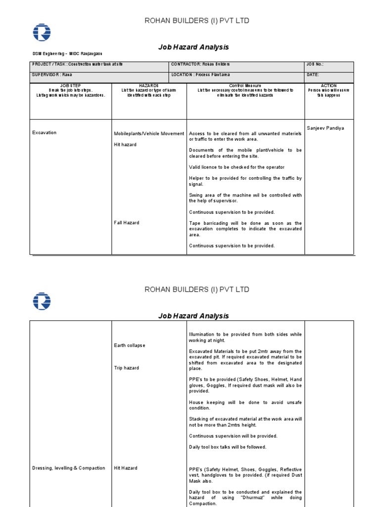 Jha Water Tank | PDF | Hazards | Risk