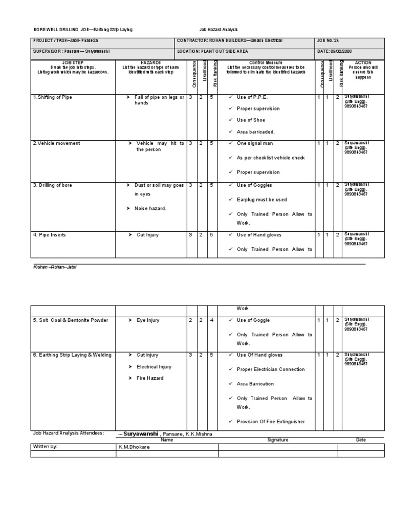 JSA Bore We Jabil Site | PDF | Hazards | Risk