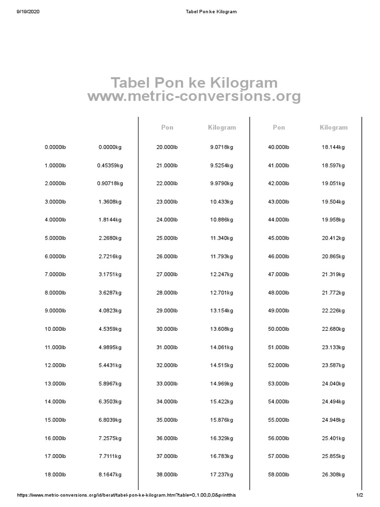 Tabel Pon Ke Kilogram | PDF