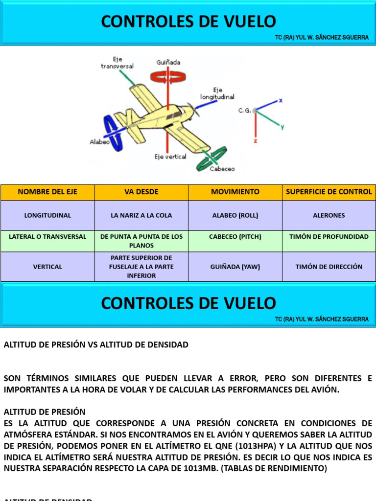 Controles de Vuelo 350 | PDF | Superficies de control de vuelo | Avión