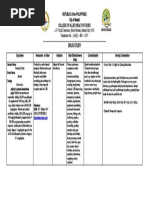 Cetirizine Drug Study | PDF | Drugs | Pharmacology