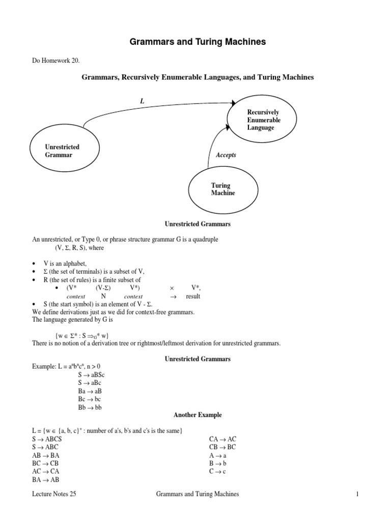 Grammars, Recursively Enumerable Languages, and Turing Machines | PDF | Automata Theory ...