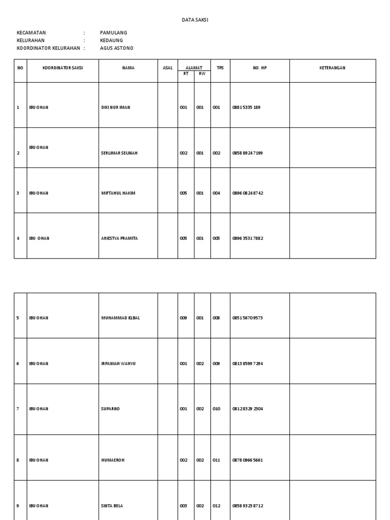 Data Saksi Tabel PDF | PDF