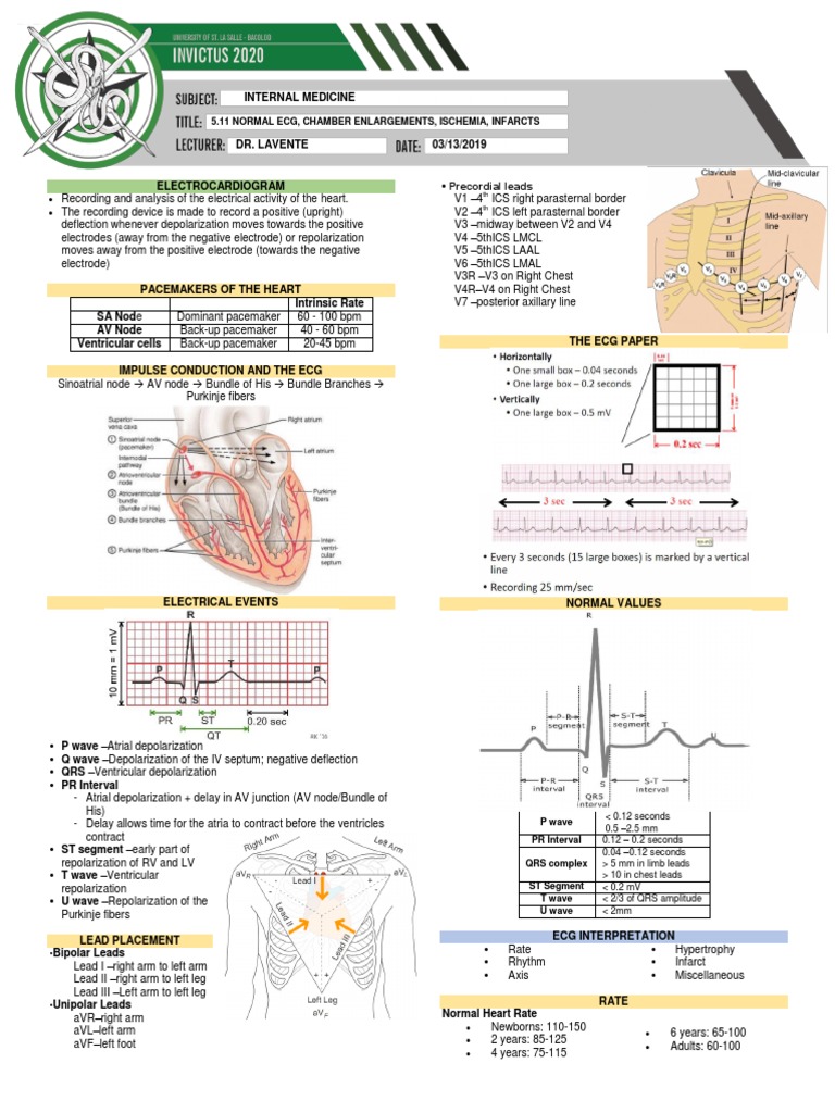 IM 5.11 Normal ECG Chamber Enlargements Ischemia Infarcts Lavente | PDF | Electrocardiography ...