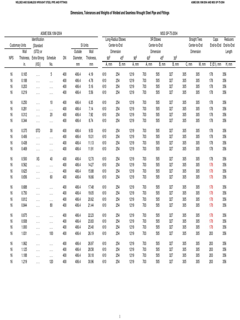 Dimensions of Welded and Seamless Wrought Steel Pipe and Fittings ASME ...