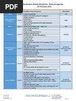 Ship Work Breakdown Structure Title | PDF | Marine Propulsion | Torpedo