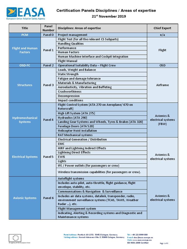 CT Panels Final | PDF | Avionics | Aircraft Flight Control System
