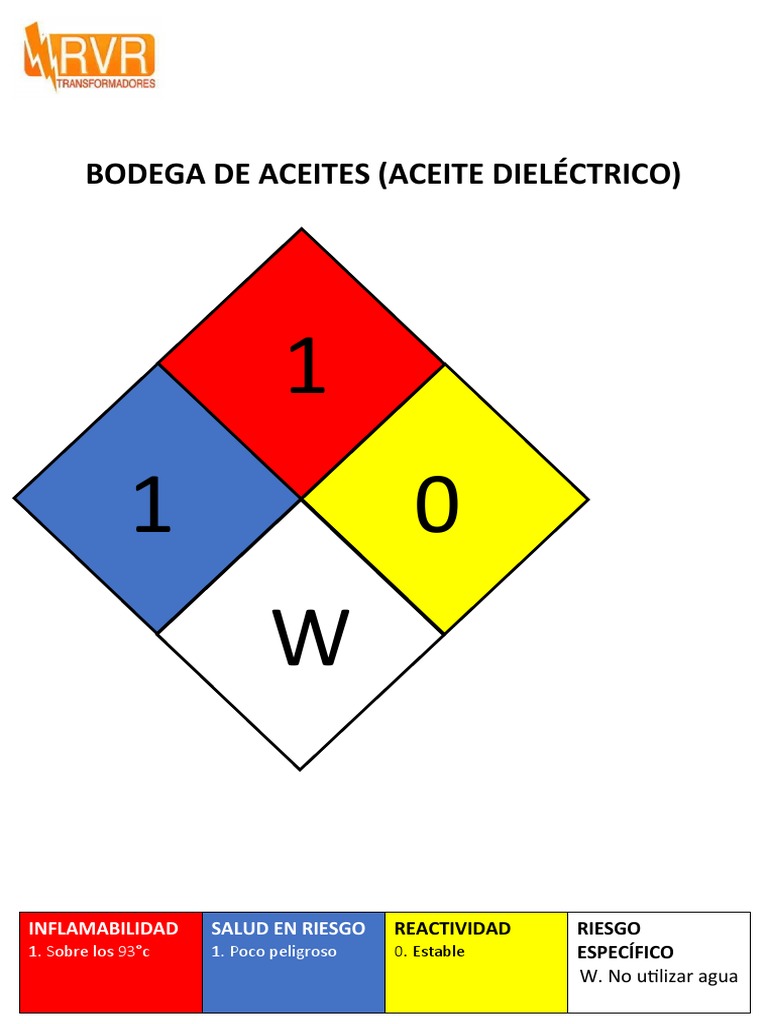 Bodega de Aceites Señaletica y Rombo | PDF