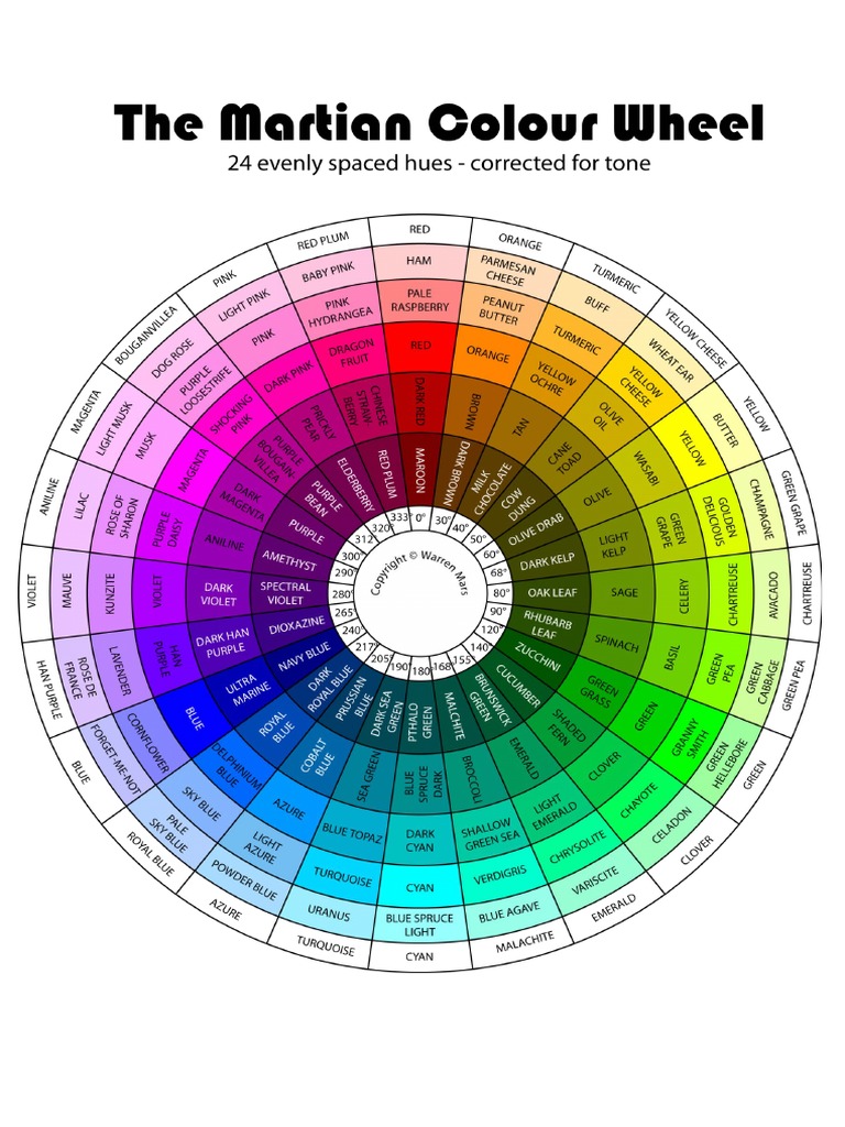 Martian Colour Wheel | PDF