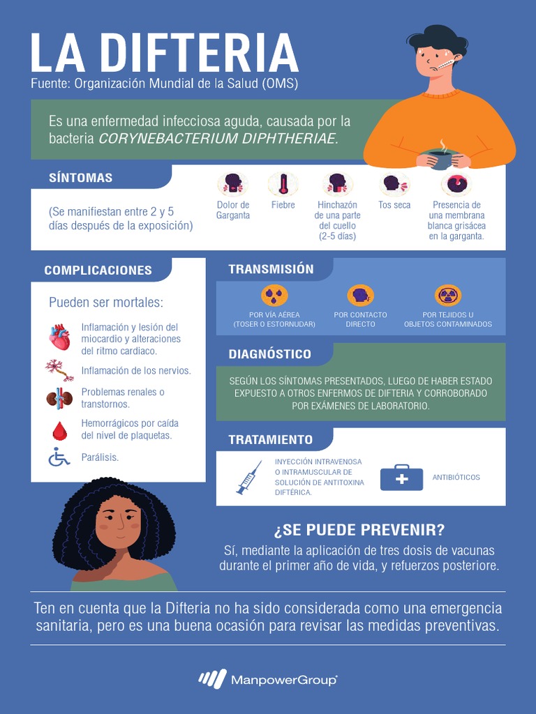 La Difteria: una enfermedad infecciosa aguda causada por la bacteria ...