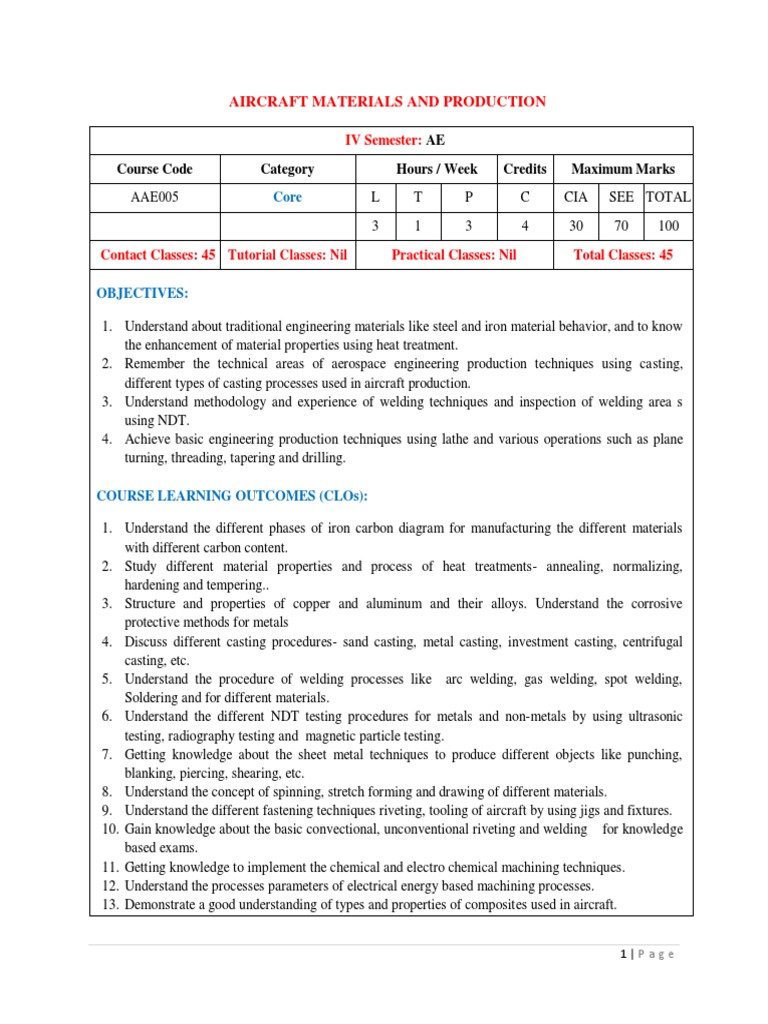 Amp New Syllabus | PDF | Sheet Metal | Welding