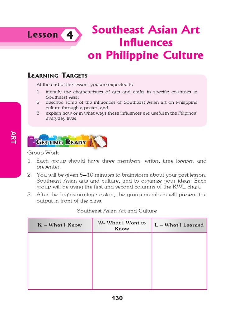 Lesson 4 Southeast Asian Art Influences On Philippine Culture | PDF ...