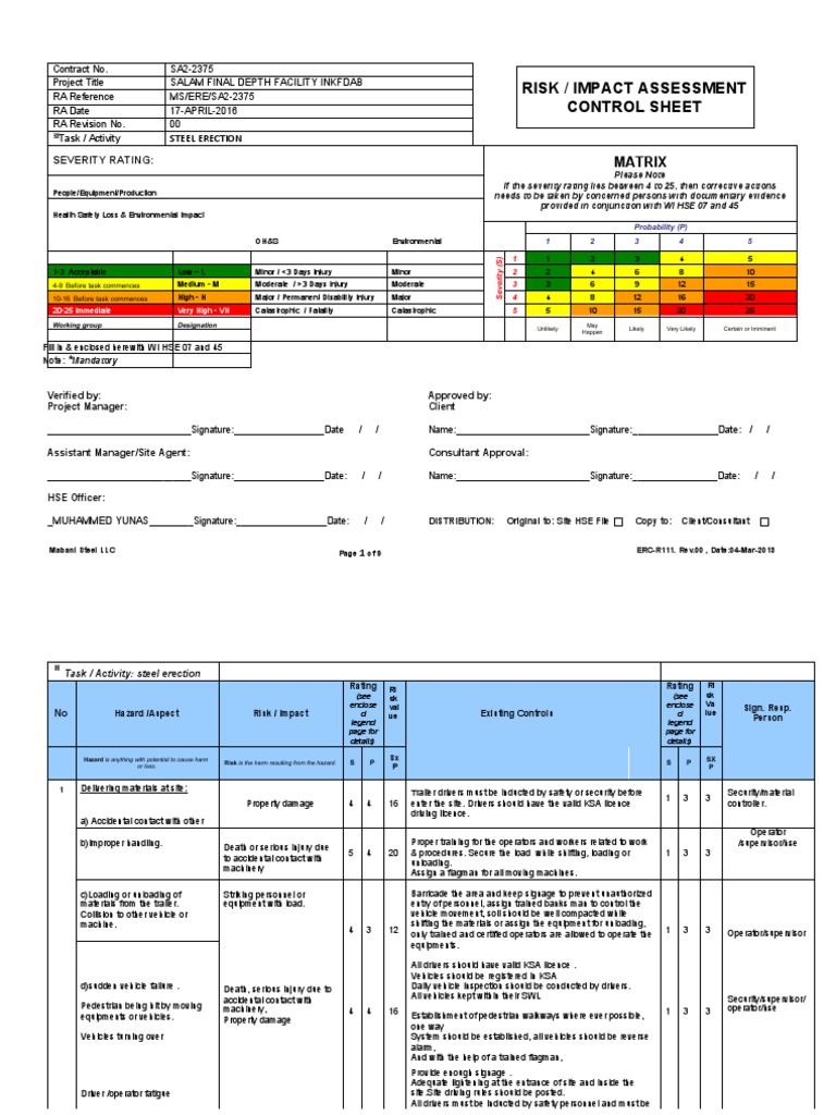 SA2-2375 Risk Assessment | PDF | Crane (Machine) | Risk