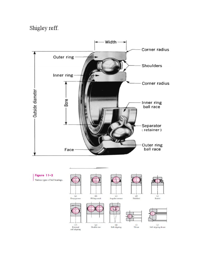Shigley | PDF | Bearing (Mechanical) | Machines