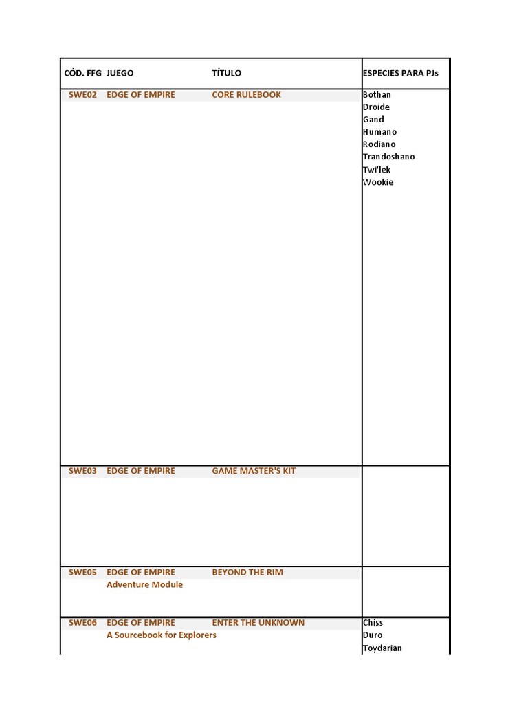 FFG Star Wars RPG - Contenidos | PDF | Works | Star Wars