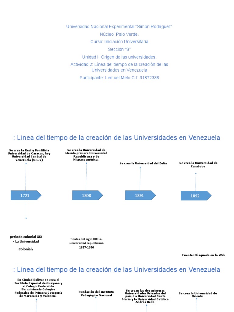 Linea de Tiempo de Las Universidades de Venezuela - Lemuel Melo | PDF ...