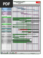 Dcma 14 - Point Schedule Assessment | PDF